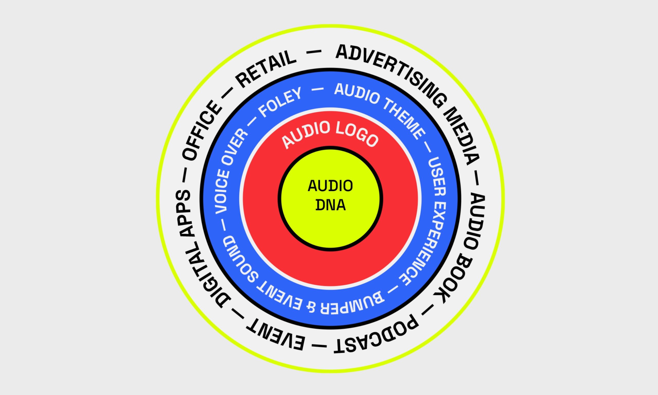 What is Audio Branding | Soundlit Studio | Why Audio Branding Important